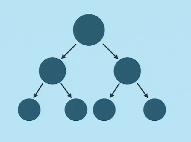 How To Scaling React.js Applications | Refreshow