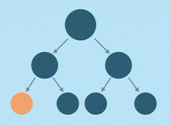 How To Scaling React.js Applications | Refreshow