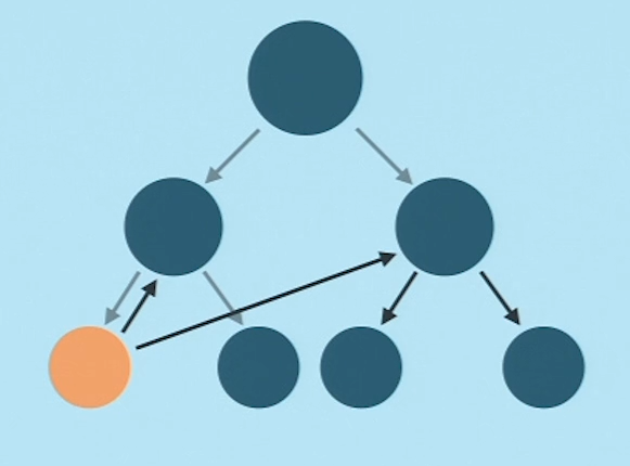 How To Scaling React.js Applications | Refreshow