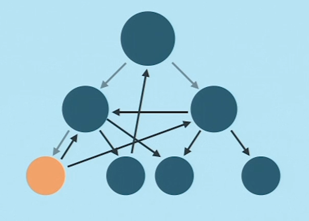 How To Scaling React.js Applications | Refreshow