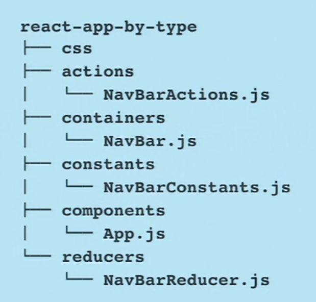 How To Scaling React.js Applications | Refreshow