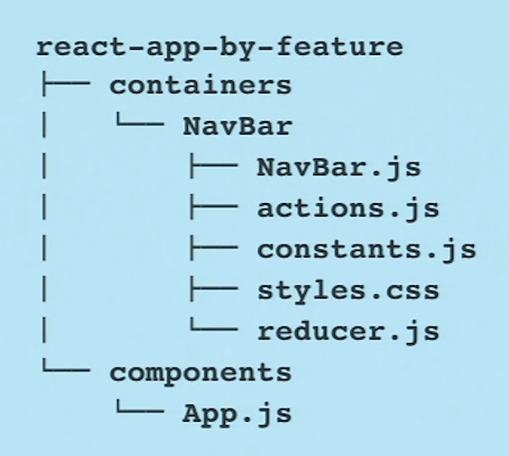 How To Scaling React.js Applications | Refreshow